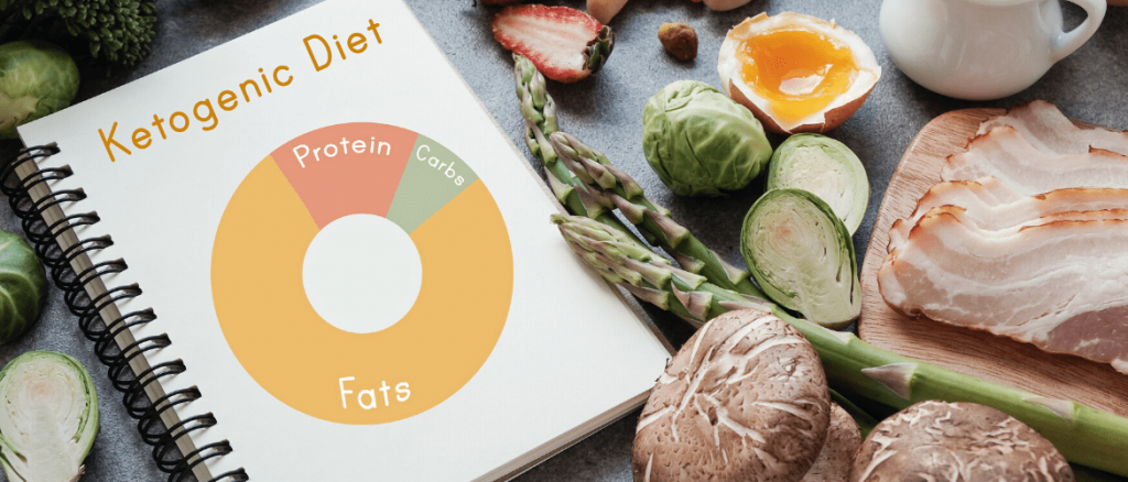 The Ultimate Guide to Tracking Macros on Keto for Effective Weight Loss ...